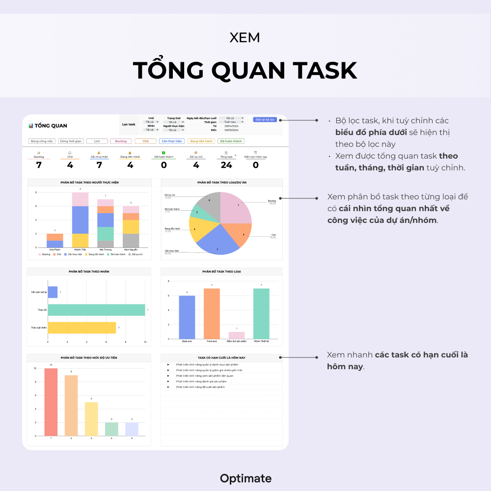 Quản lý dự án/công việc cho team : Optimate