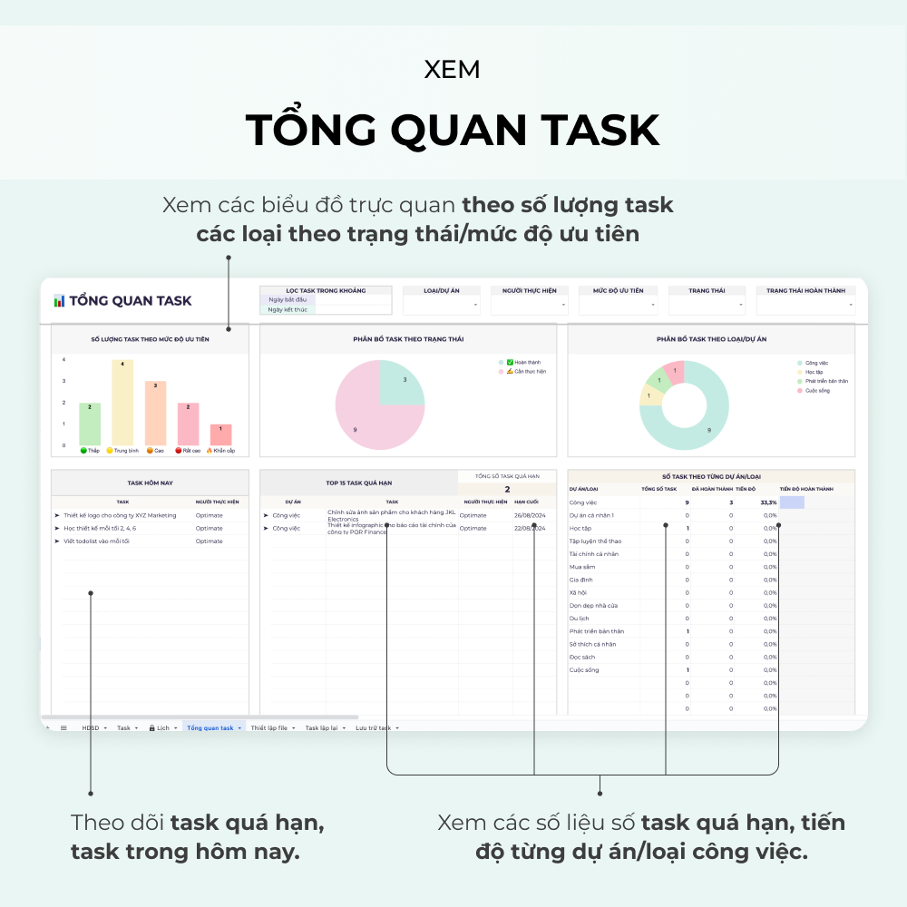 Theo dõi và quản lý task/công việc – Google sheets Template : Optimate